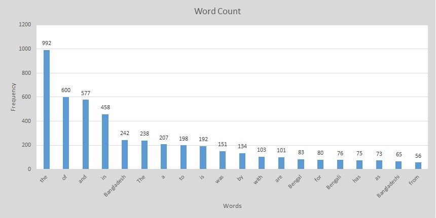 GomesSparkWordCount